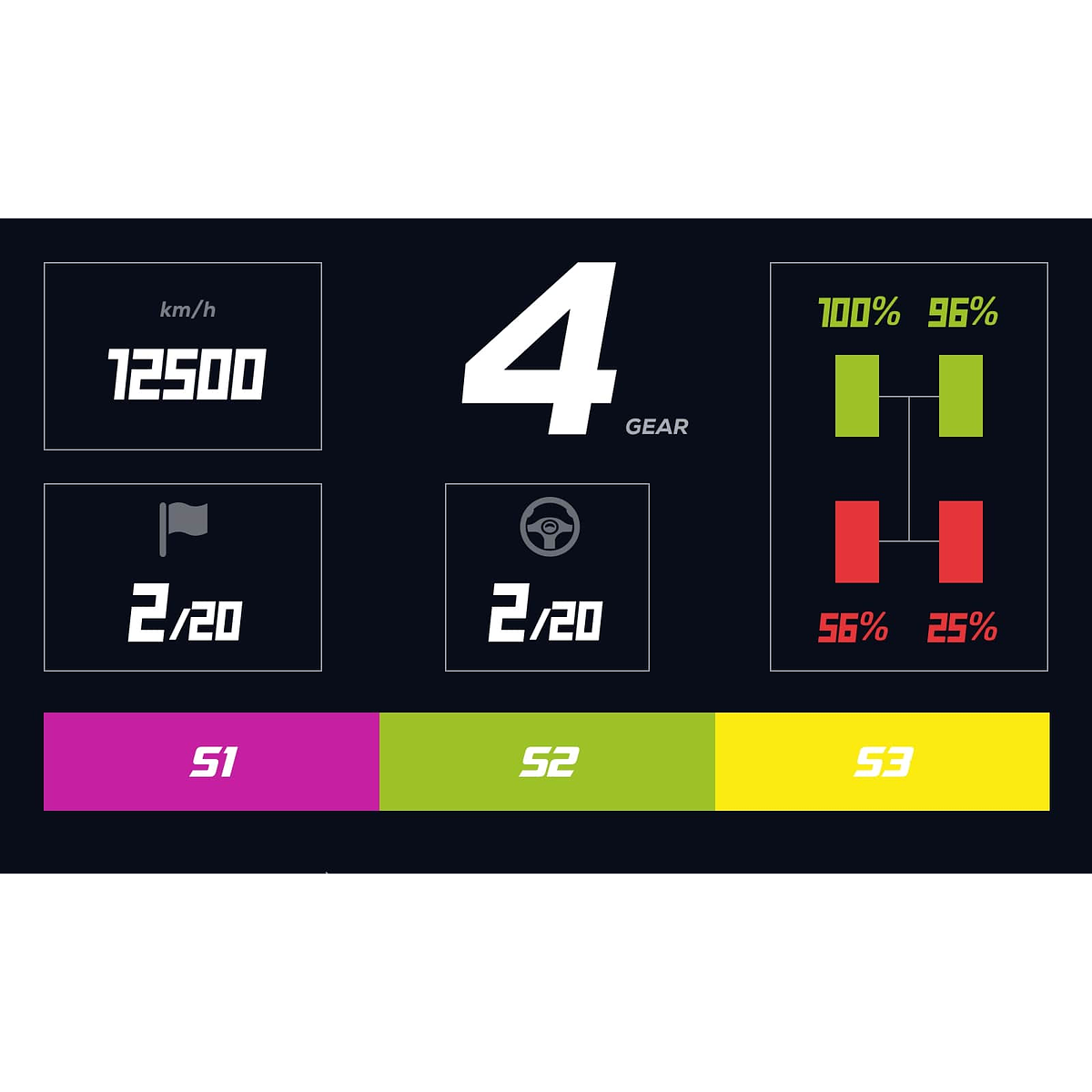 RM Digital Dashboard