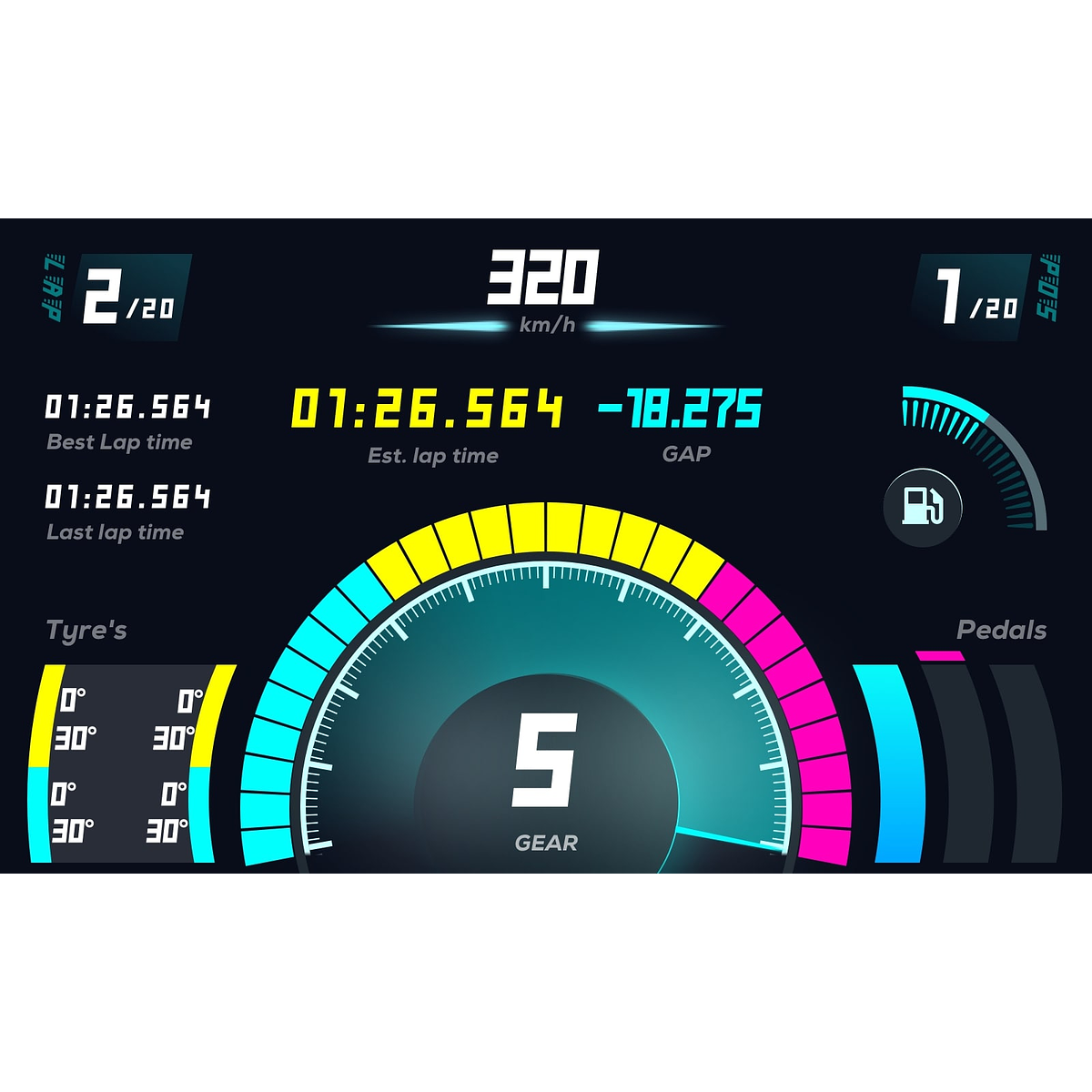 RM Digital Dashboard