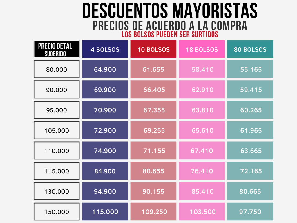 TABLA DE PRECIOS MAYORISTAS