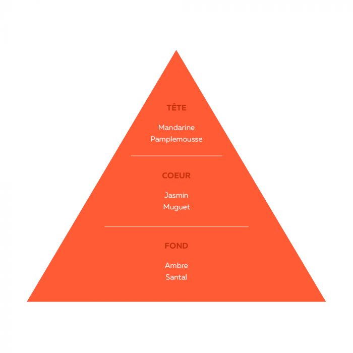 Miss Rock (240) - eau de parfum 30ml