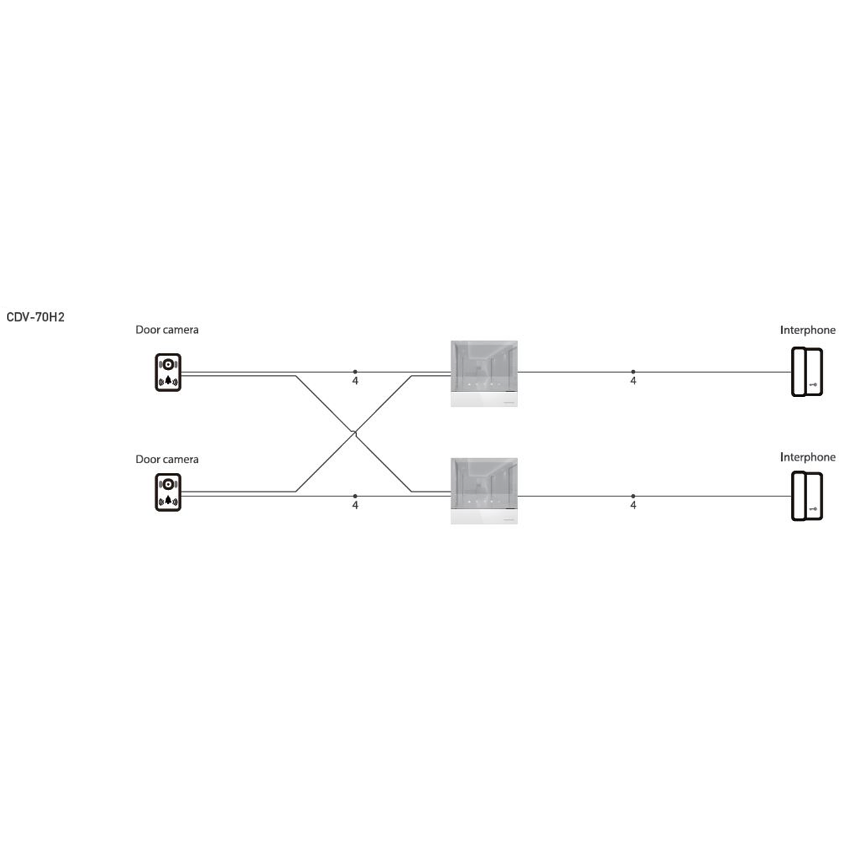 Kit Commax CDV-70H2 - All Solutions