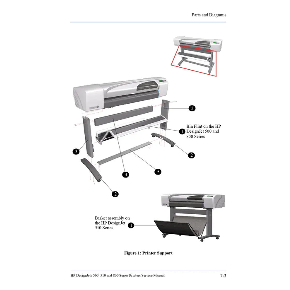 Venta de Repuestos de Impresión para Plotter ASC Parts
