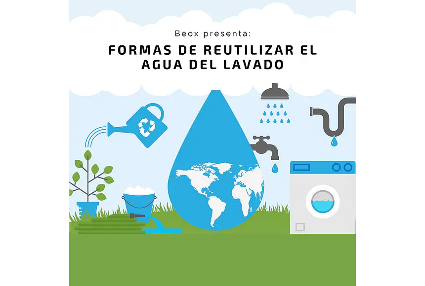 EcoBlog #3 Formas de Reutilizar el Agua de tu Casa con Beox®
