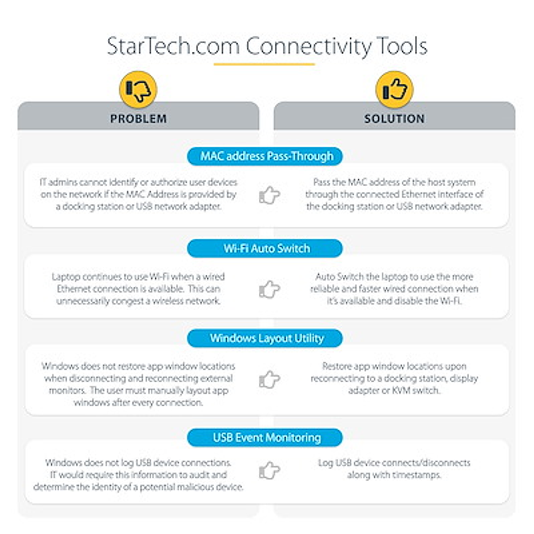 StarTech Docking Station Universal USB-C/A Potencia 100W