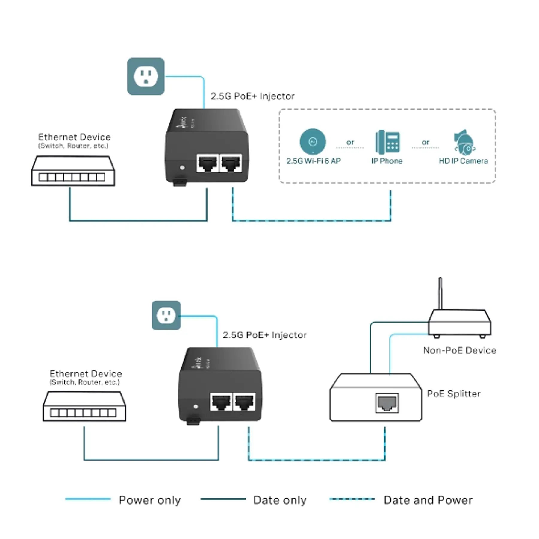 Tp-Link POE260S (TL-POE260S) Inyector PoE+ 2,5G