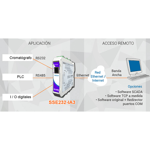 Conversor Serial a Ethernet SSE232-IA3 1 RJ45