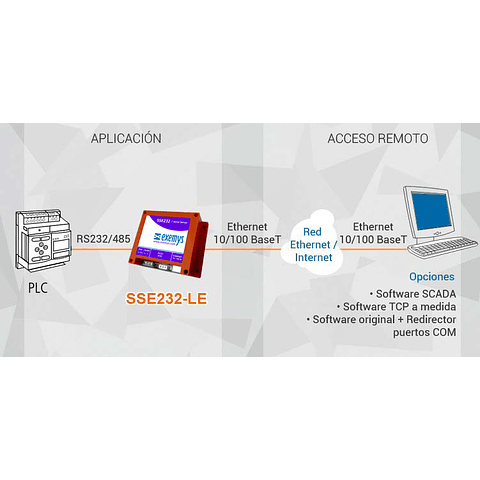 Conversor Serial a Ethernet SSE232-LE 1 RJ45