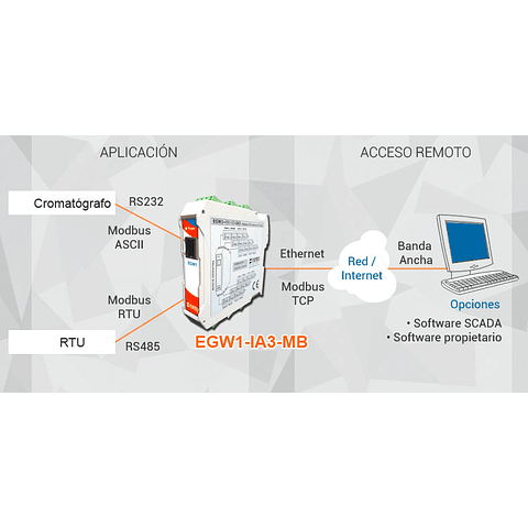 Conversor Modbus Serie a Modbus TCP EGW1-IA3-MB 1 RJ45