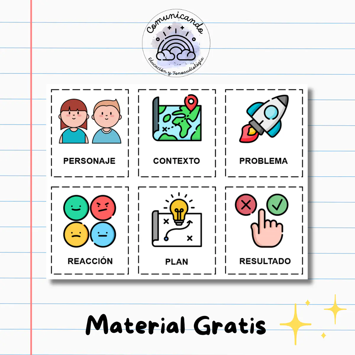 Apoyos visuales Discurso narrativo