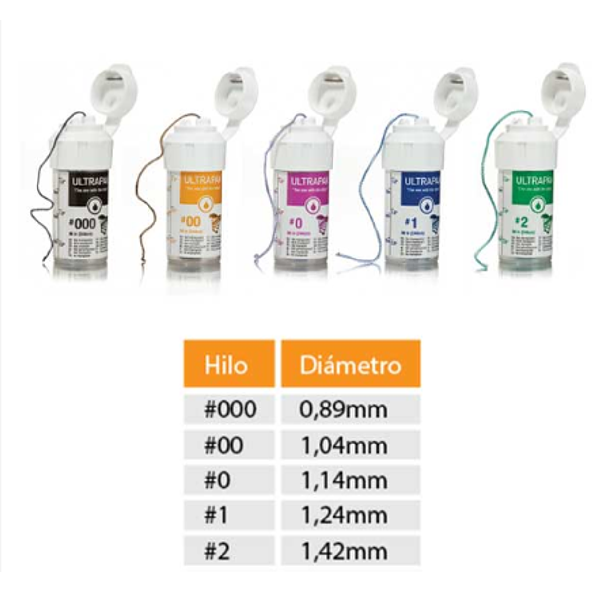 hilos retractores tejido Ultrapack - ULTRADENT | DENTINET - Insumos ...