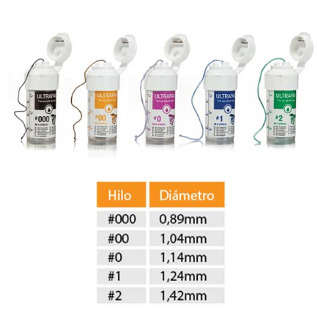 Kit de Hilo Retractor Ultrapak - ULTRADENT | DENTINET - Insumos Dentales