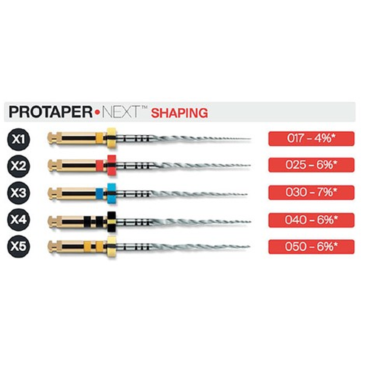 Protaper Next Limas Mecanizadas 31MM - Dentsply | DENTINET - Insumos ...