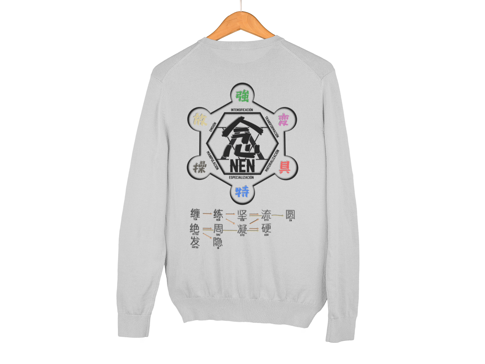 Polerón Hunter x Hunter Nen Chart