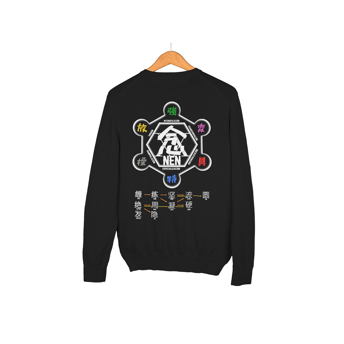 Polerón Hunter x Hunter Nen Chart