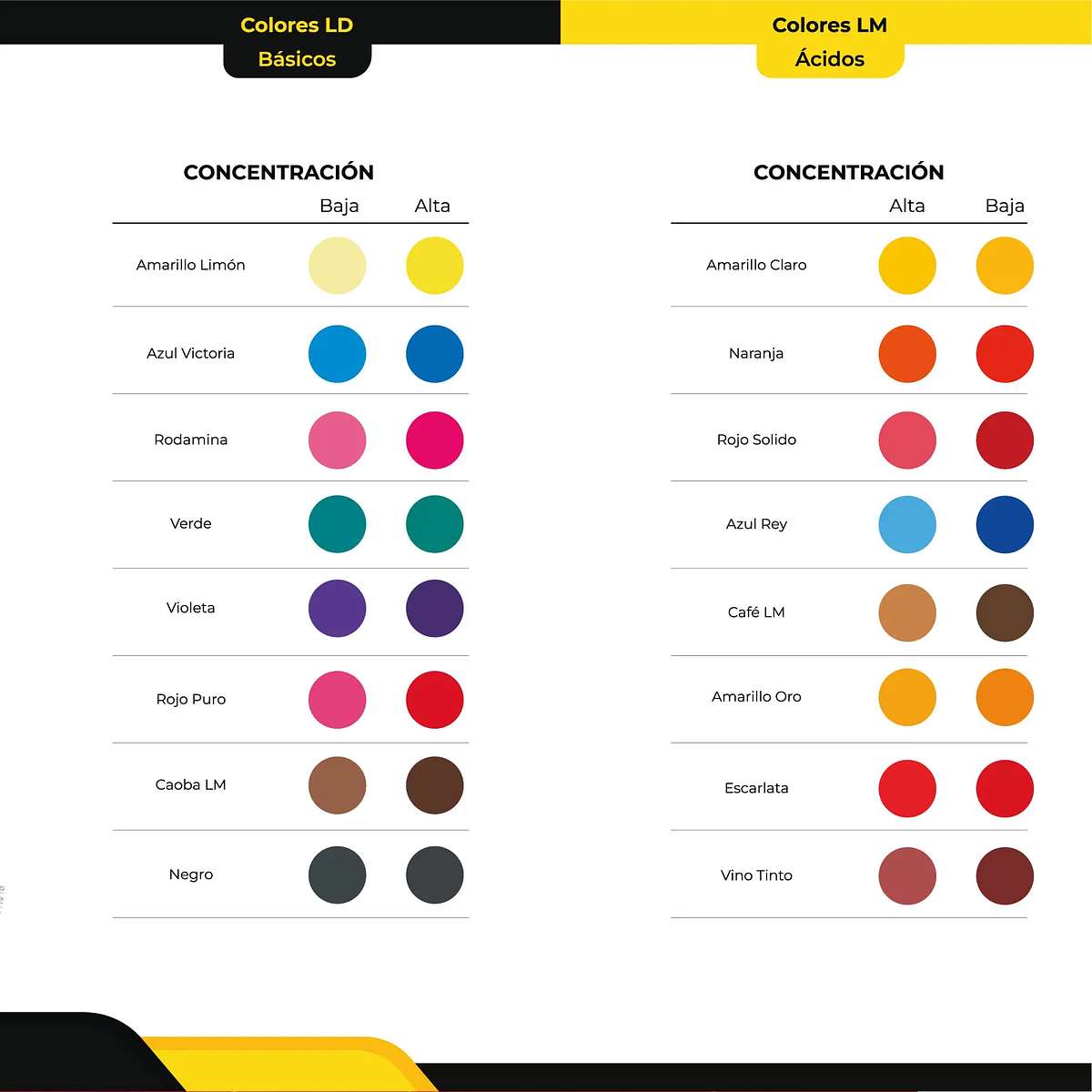 Colorante anilina en polvo multi industrail EL INDIO fácil a