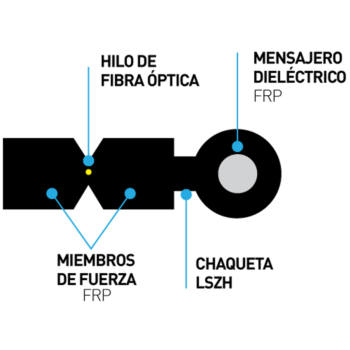 Fibra óptica drop de 1 hilo figura 8 monomodo G.657. A1 | DAGA S.A ...