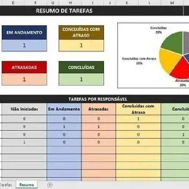 Planilha Controle De Tarefas + Cronograma De Atividades