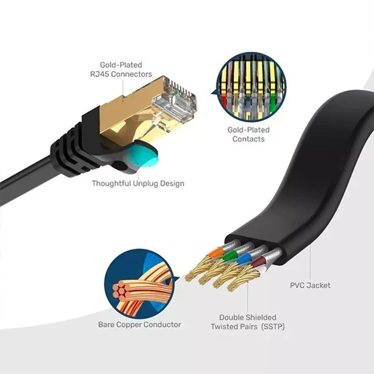 1.8M Cable De Red Cat7 / Patch Cord Cat7 | Easytech store