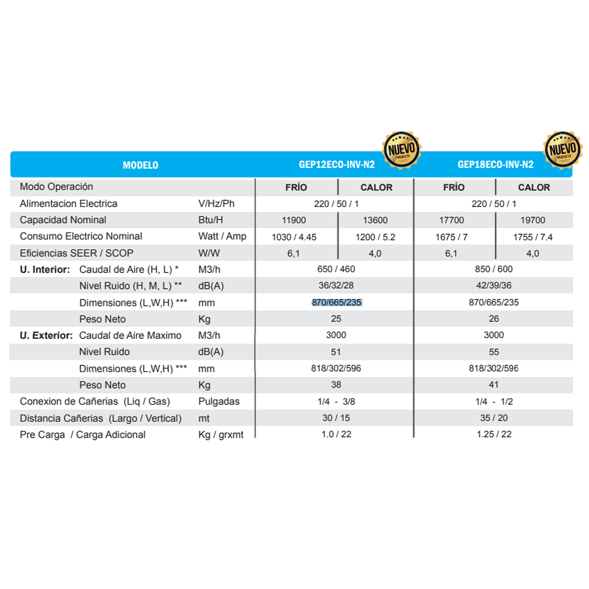 Aire acondicionado piso cielo Anwo 12.000 BTU inverter