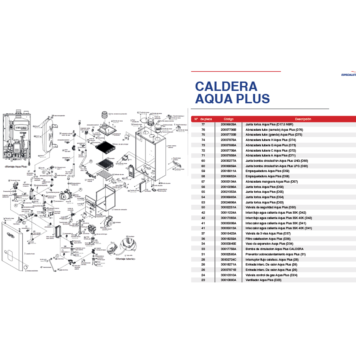 Bomba Caldera Aqua Plus | Cotiza Precios en EITA