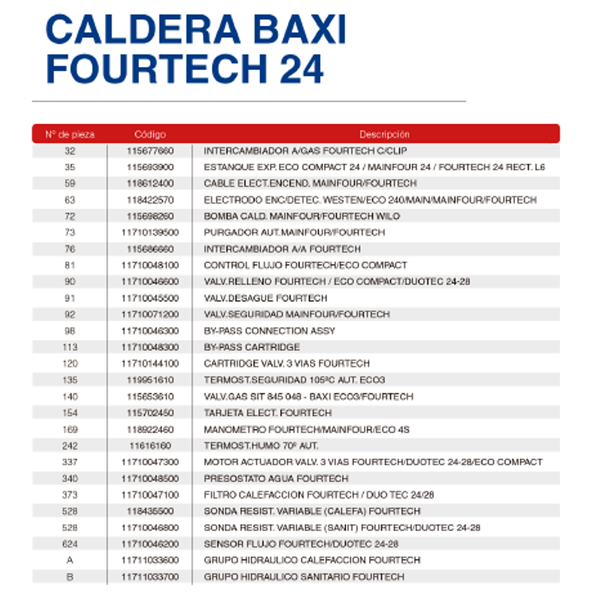 Intercambiador A/A Fourtech 10 Placas