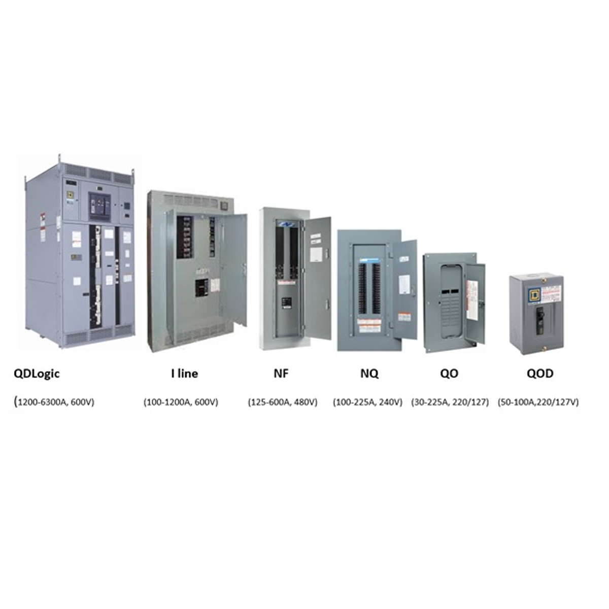 Tableros de Distribución Eléctrica