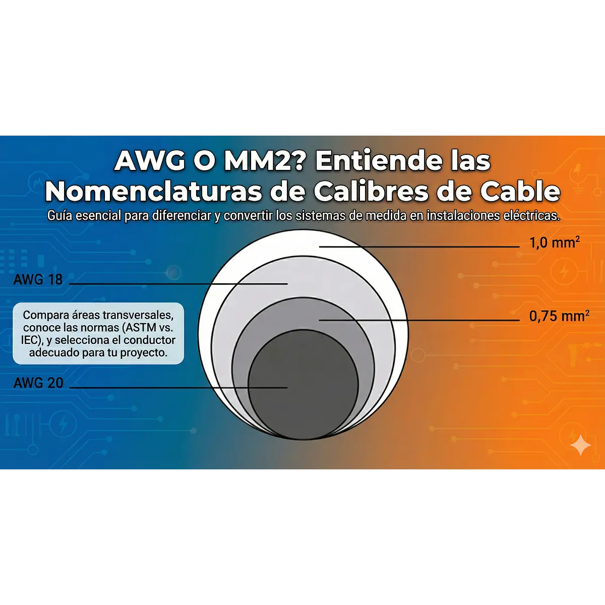 ¿Cómo diferenciar los calibres AWG y MM2?