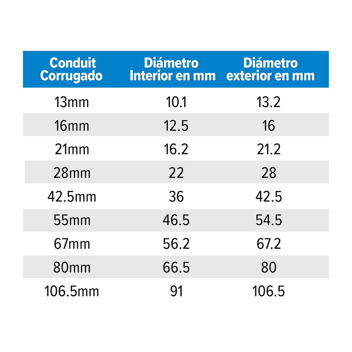 Tuberia Conduit Corrugada 13mm Negro L/H (25 metros)