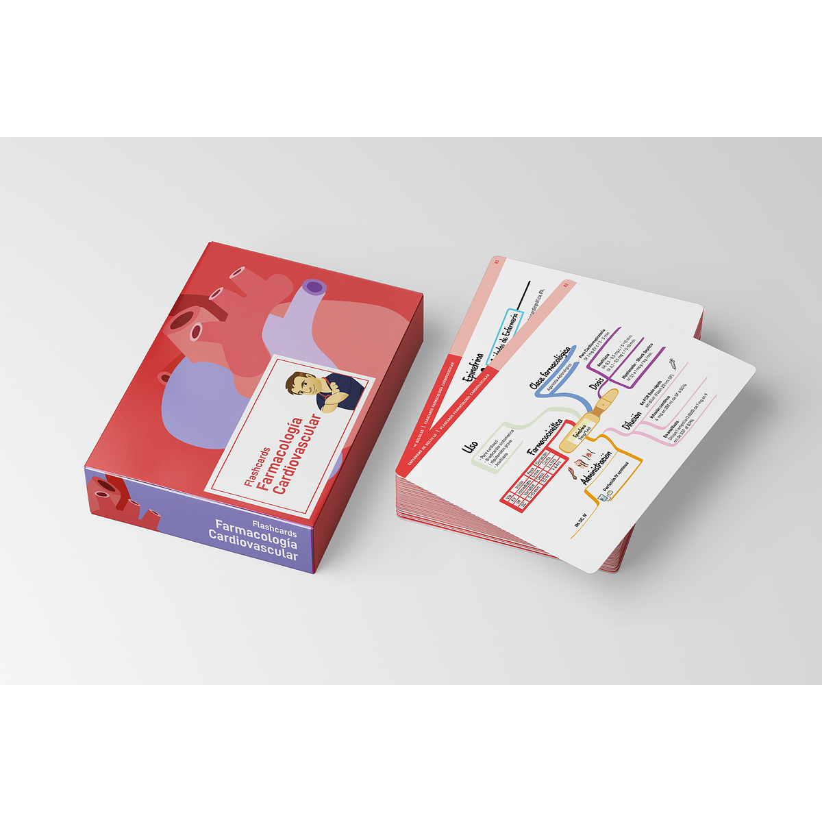 Flashcards Farmacología Cardiovascular