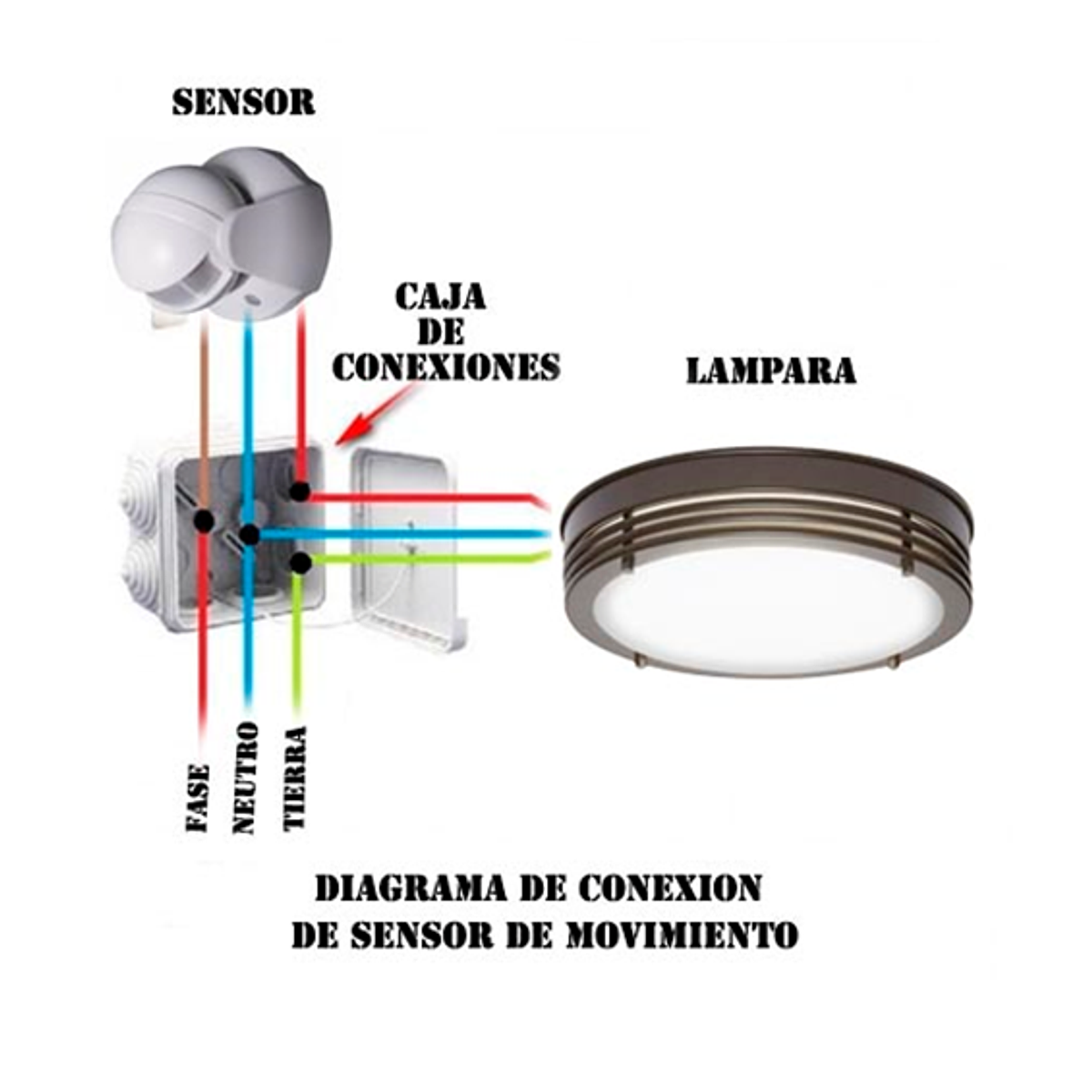 Sensor De Movimiento Conexión 220v Luz, Pasillo
