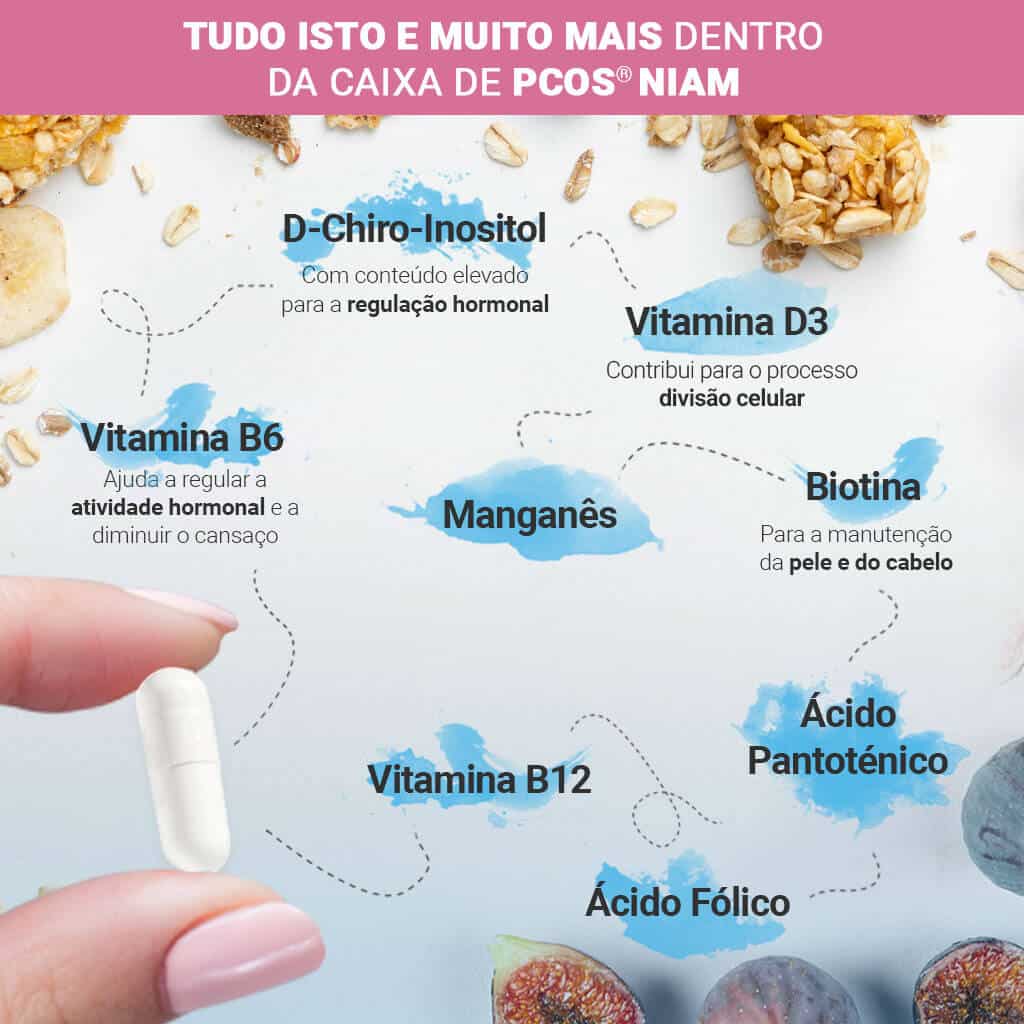 PCOS® – Síndrome do Ovário Poliquístico 30 Cápsulas