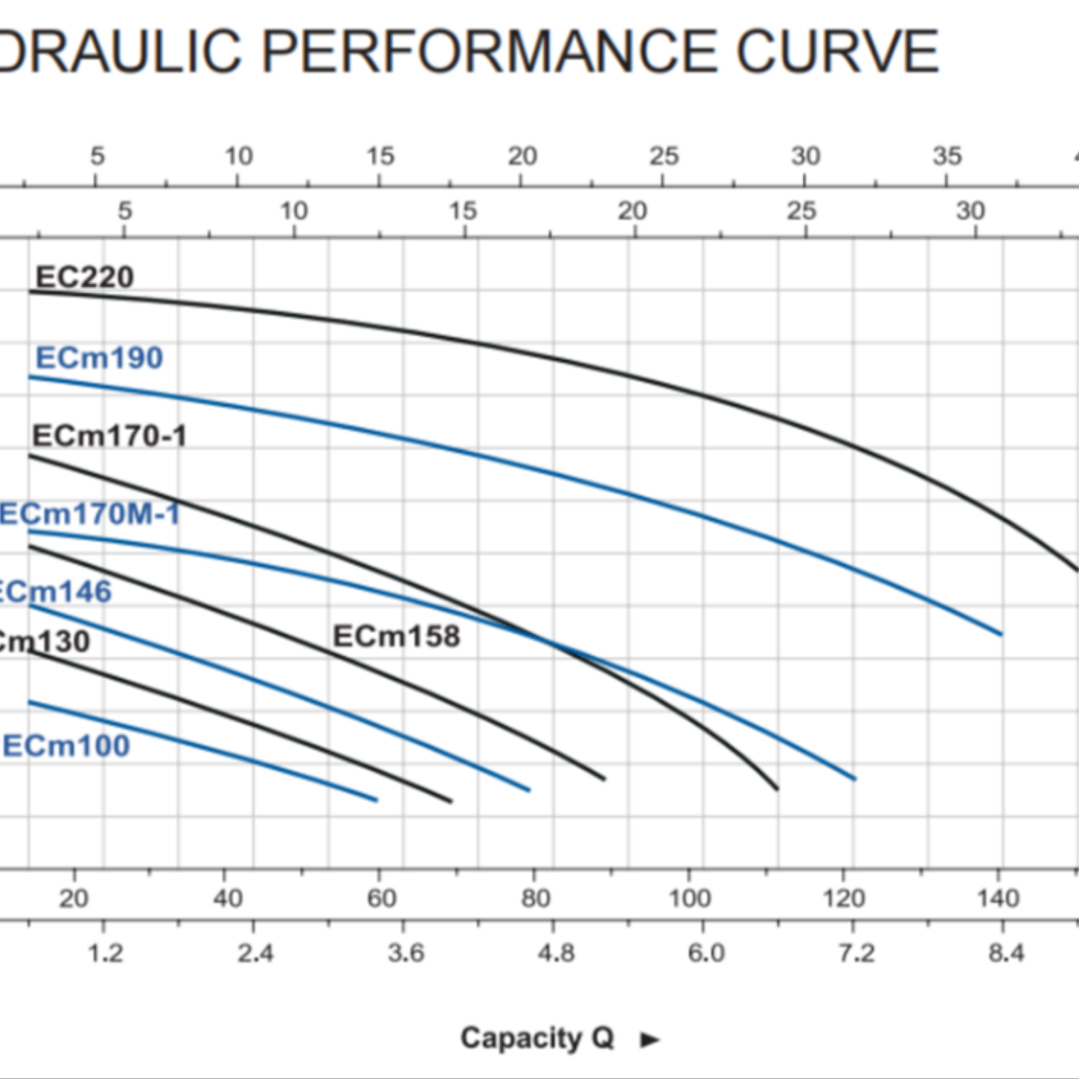 Bomba centrífuga 0,75HP 1x1 marca aquastrong italy