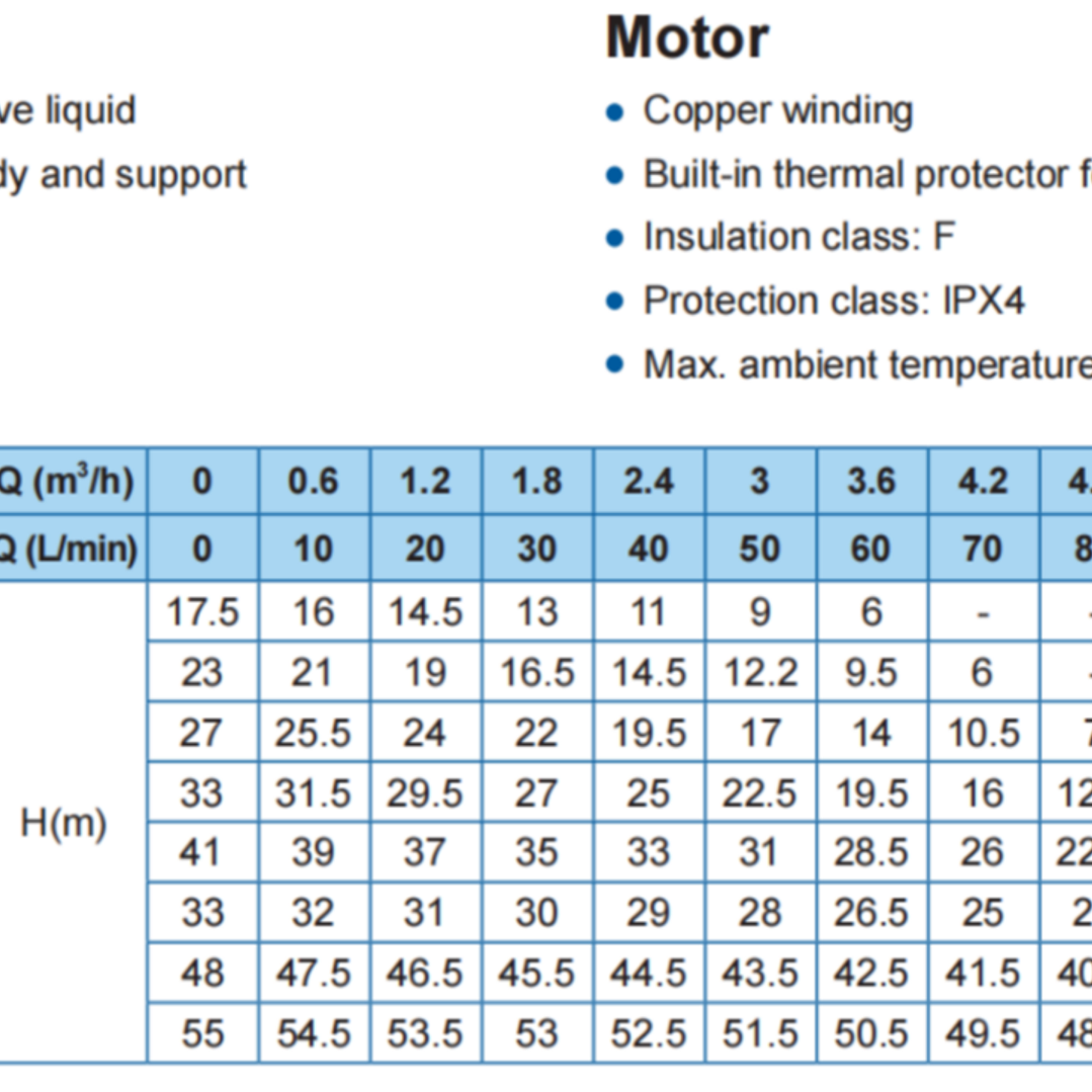 Bomba centrífuga 0,75HP 1x1 marca aquastrong italy