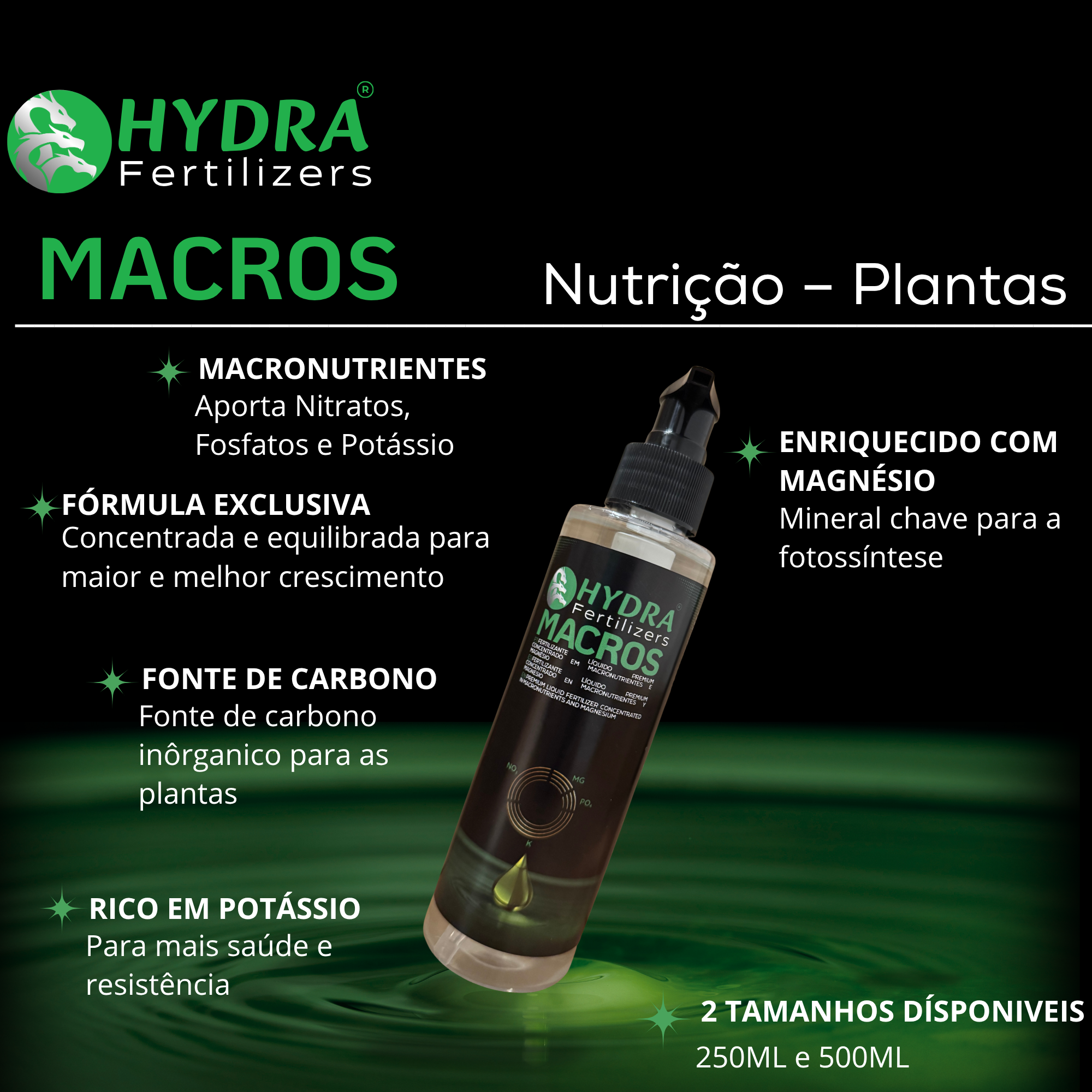 Hydra Macros