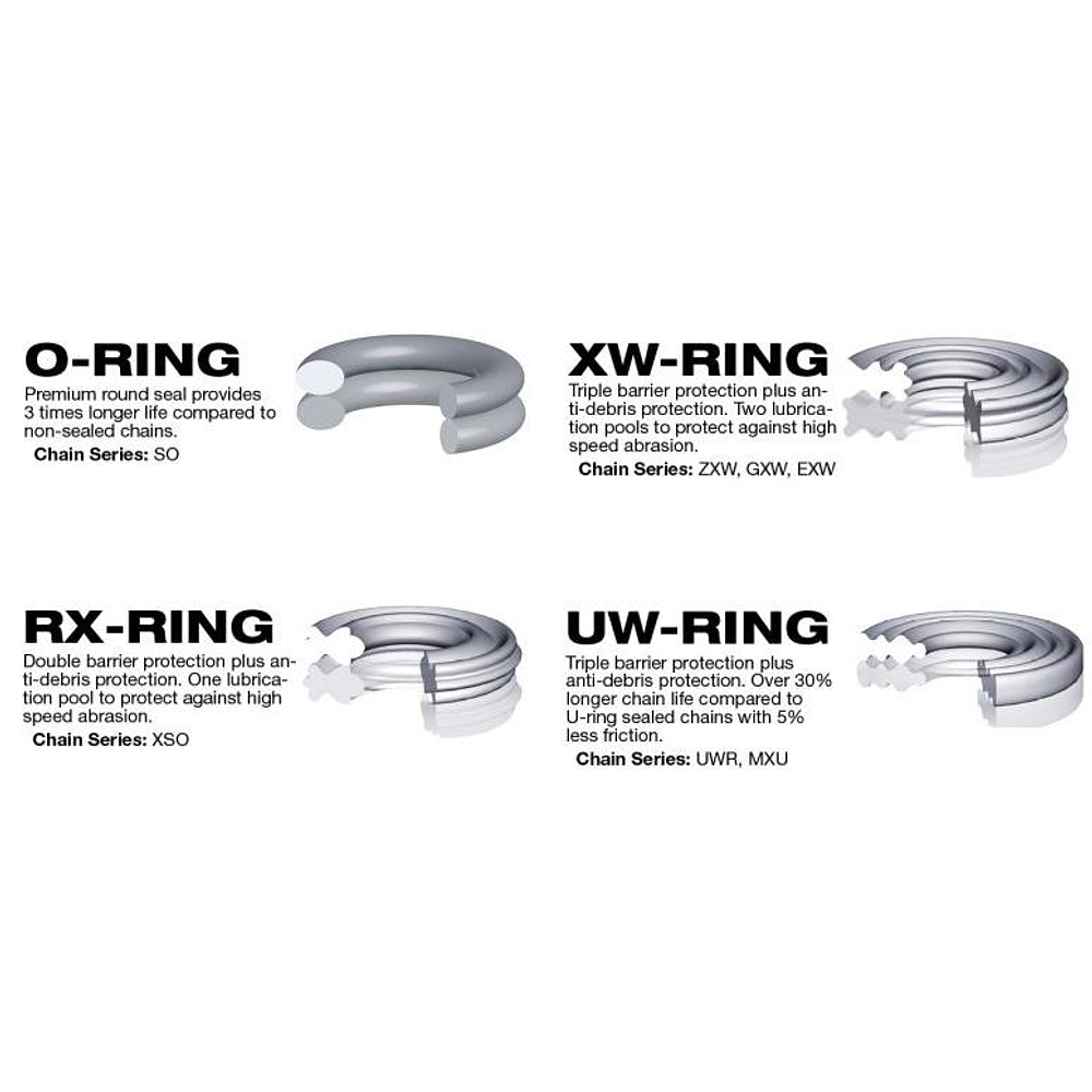 Cadena RK 525 ZXW. Con XW'ring. Black Scale