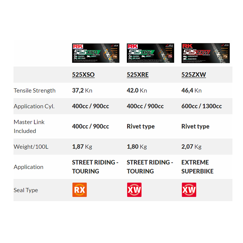 Cadena RK Takasago 525 XRE. Con XW'ring, Dorada