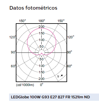 LEDGLOBE15-100W G30 E27 WW W ND MX