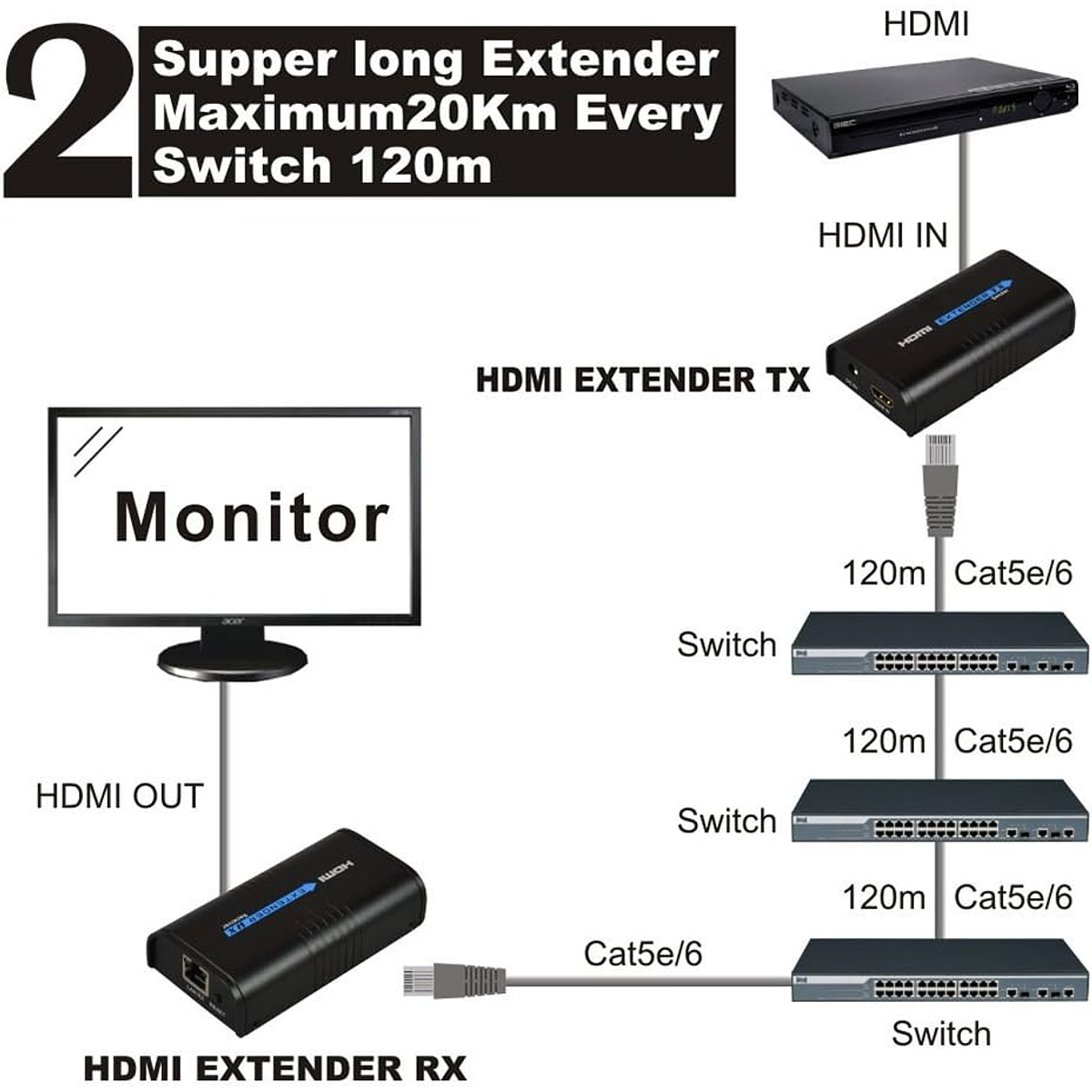 Extensor Hdmi X Utp Hasta 120 Mts. Máxima Calidad