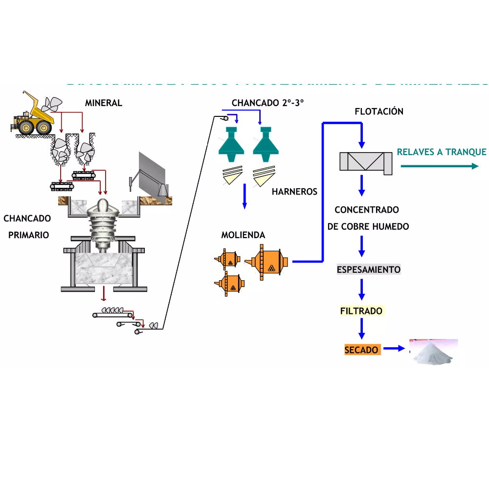 Equipos mineros.Maquinaria Minera.Maquinaria para Mineria...