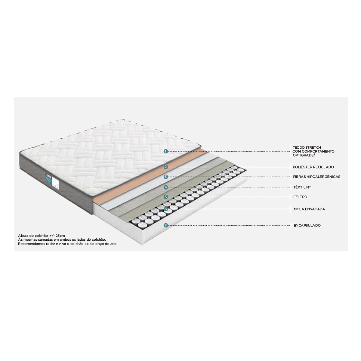 Colchão Molaflex Comfort