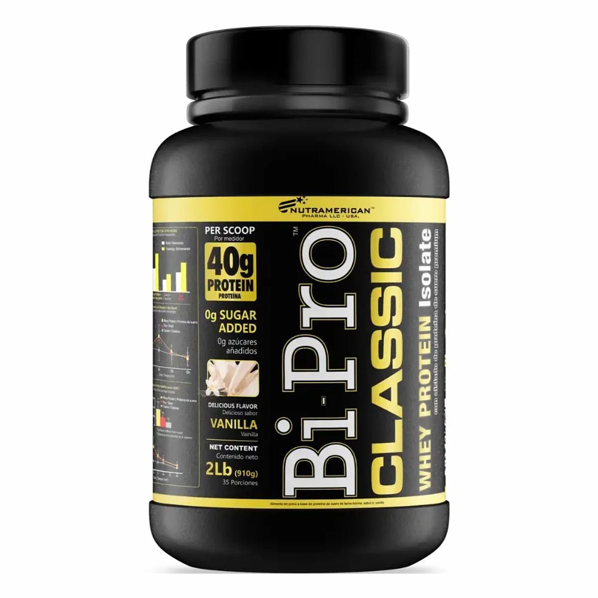 Bi Pro Classic Whey Protein 2Lb Nutramerican | Mis Vitaminas
