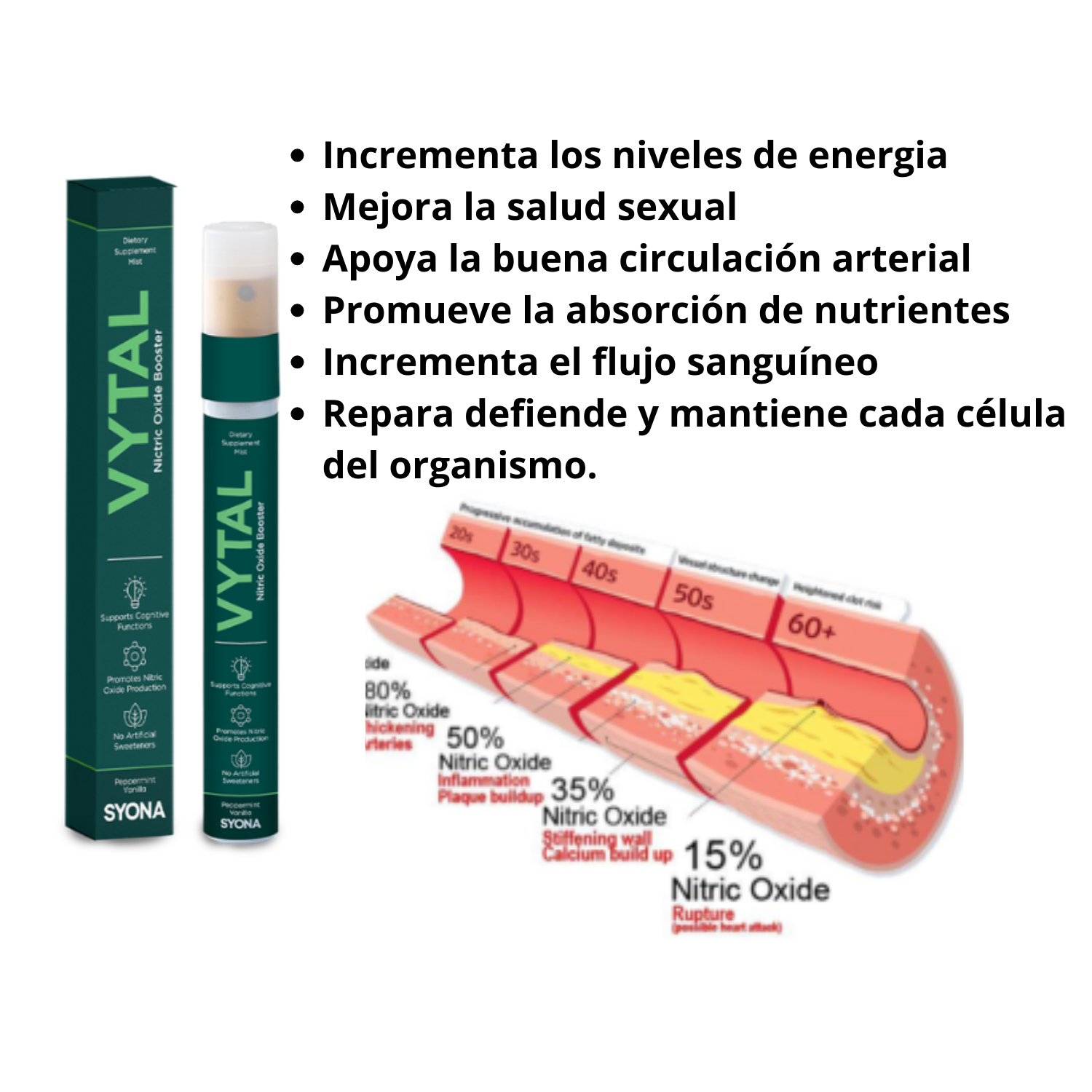 VYTAL SYONA (Spray Dilatador cardiovascular ,Oxido Nítrico,