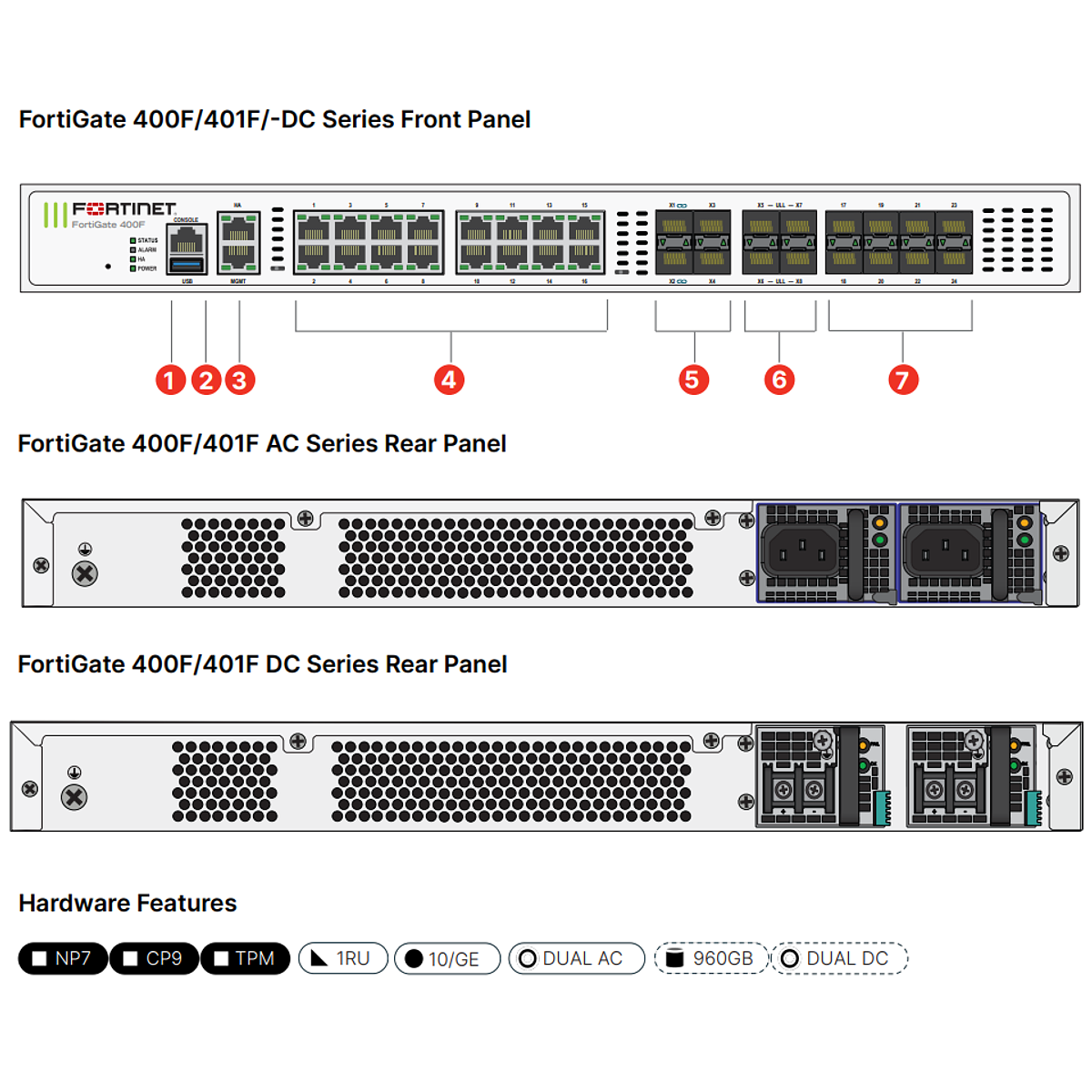 FireWall Fortinet FortiGate 400F-DC