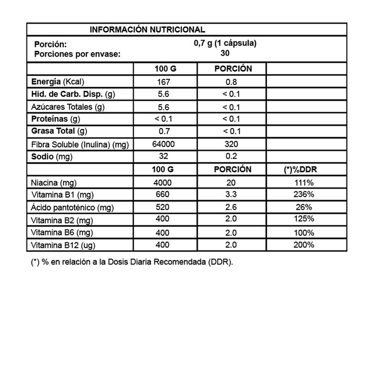 Complejo B / B-Complex | Nutrazul