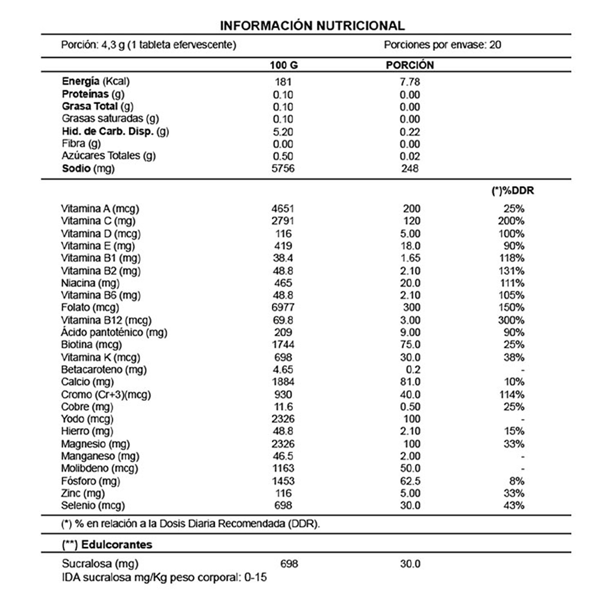 Multivitamínicos Combinaciones | Energía, vitalidad y bienes | Nutrazul