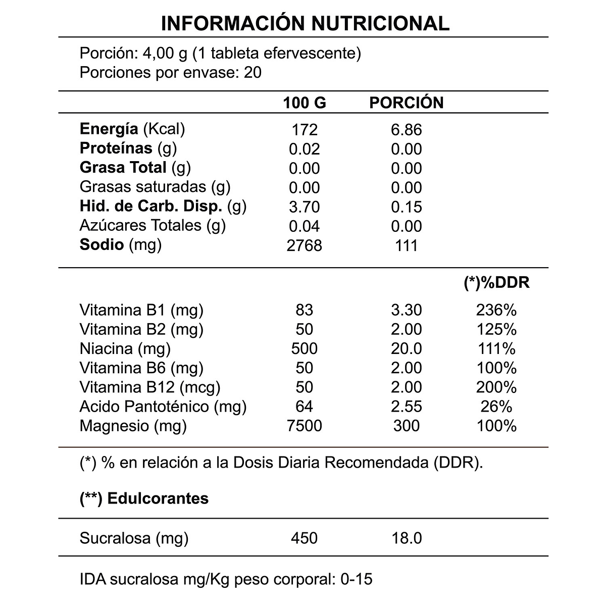 B-Complex + Magnesio x3 | Nutrazul
