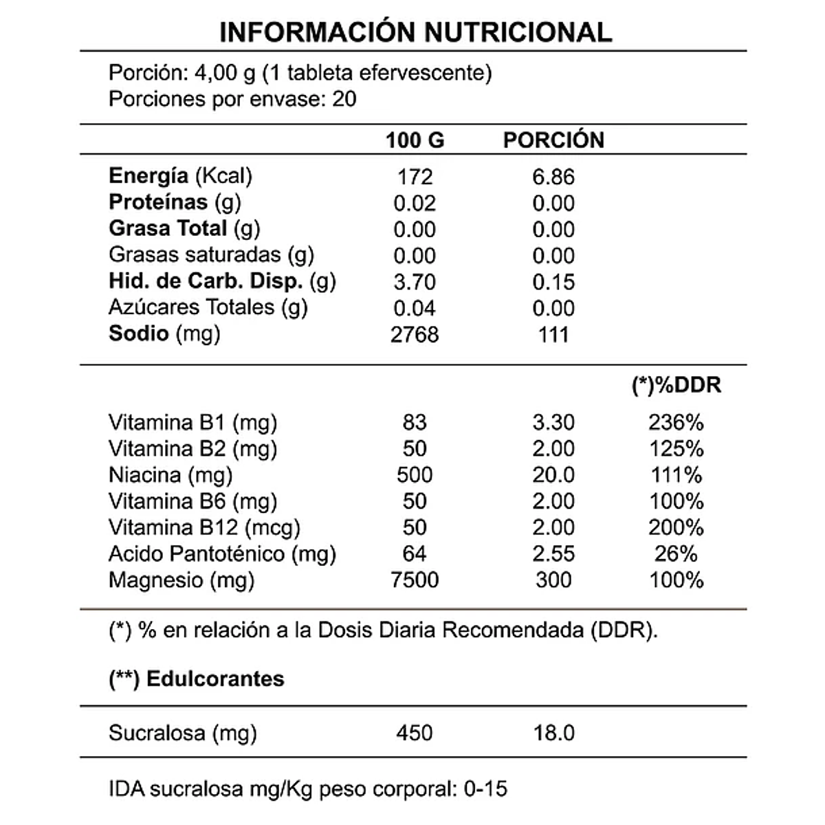 Pack B-Complex Power | Nutrazul