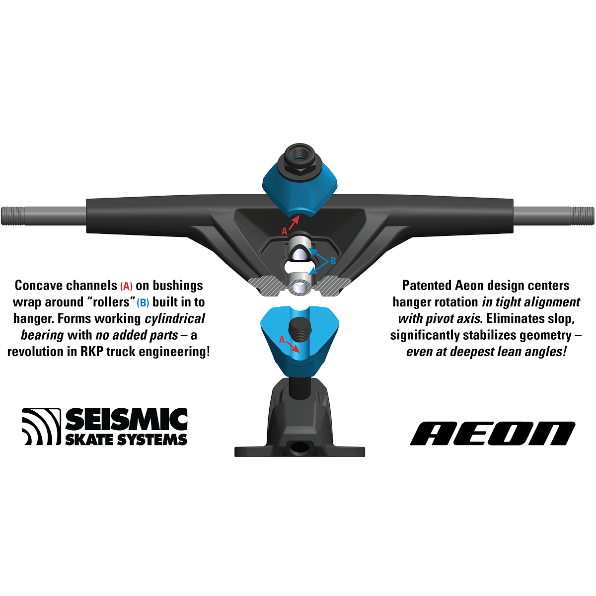 Seismic Aeon 130mm 45º/30º Longboards Truck