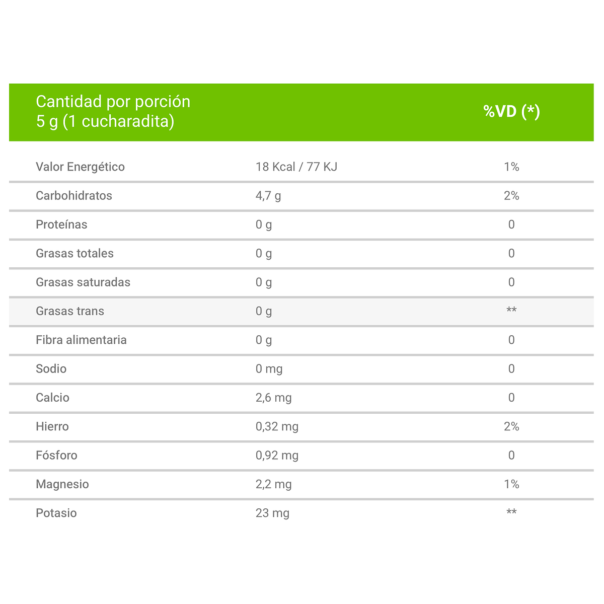 Azúcar Mascavo Orgánica 250gr Native