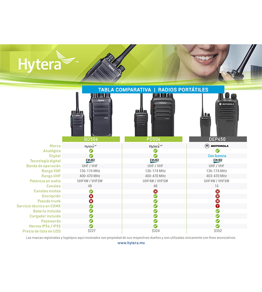 Radio Hytera PD506 UL913 UHF Intrínseco